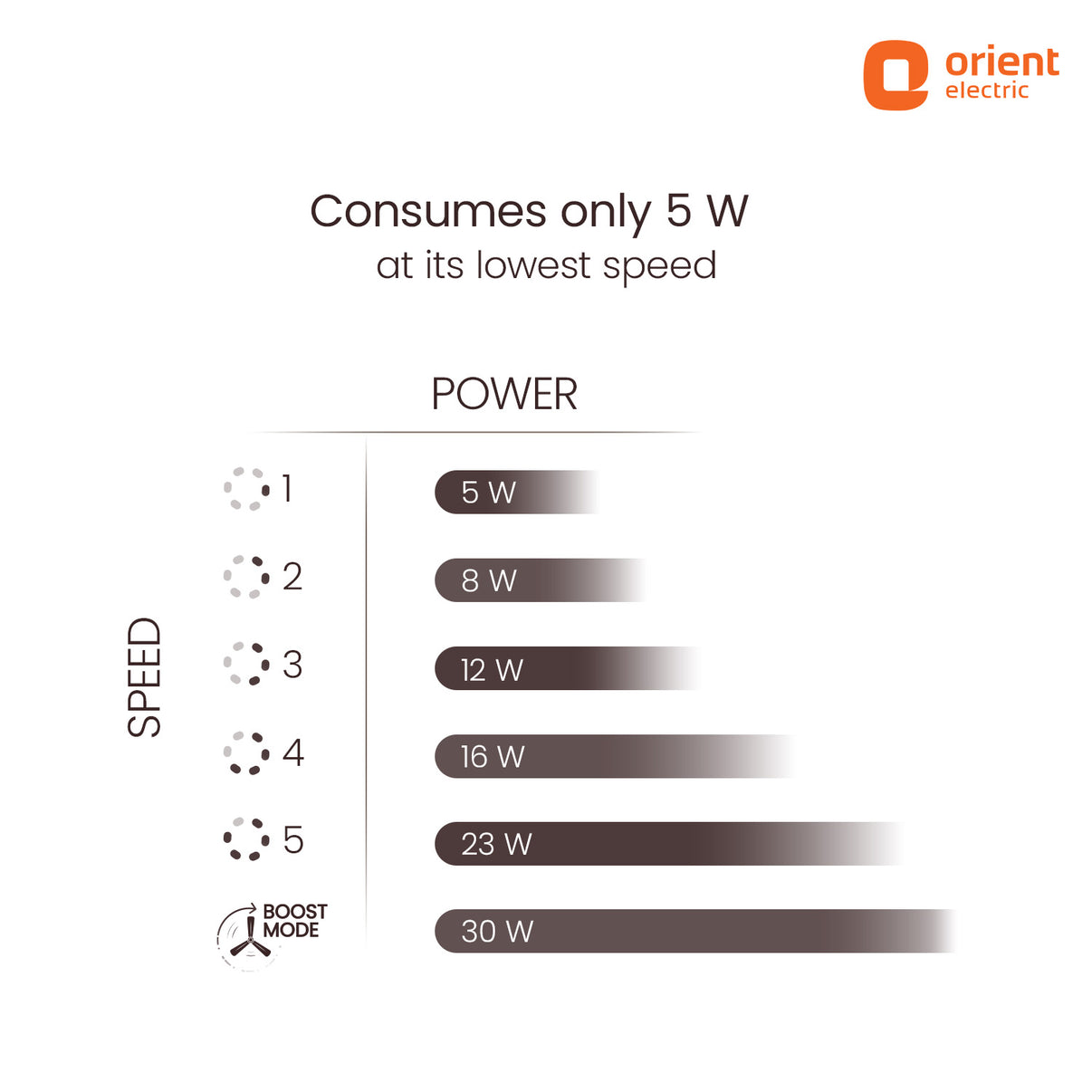 Buy Ecotech Prime CX 5 Star BLDC Ceiling Fan Online in India | Orient ...