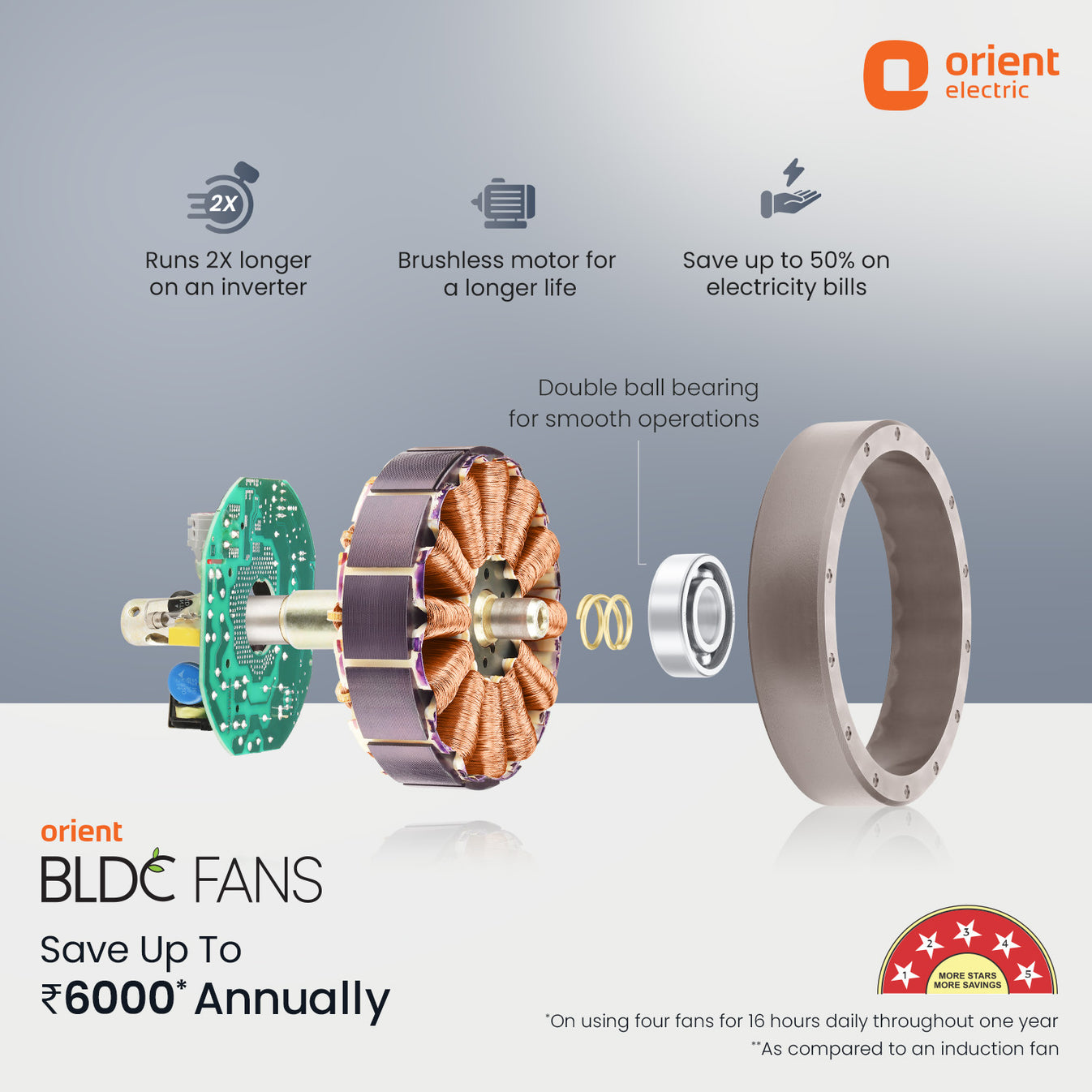 Buy Proton BLDC Fan with Remote | 3-Year Warranty Online in India ...